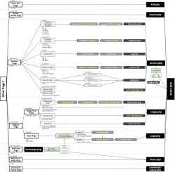 Die Template-Hierarchie von WordPress – perun.net