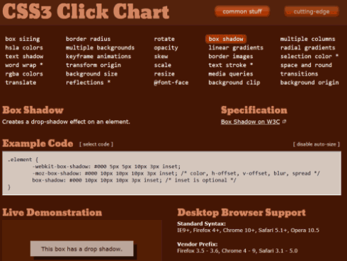 CSS3 Click Chart: Code, Zusatzinfos, Beispiele – perun.net