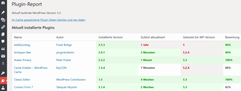 Alte WordPress-Plugins anzeigen lassen – perun.net