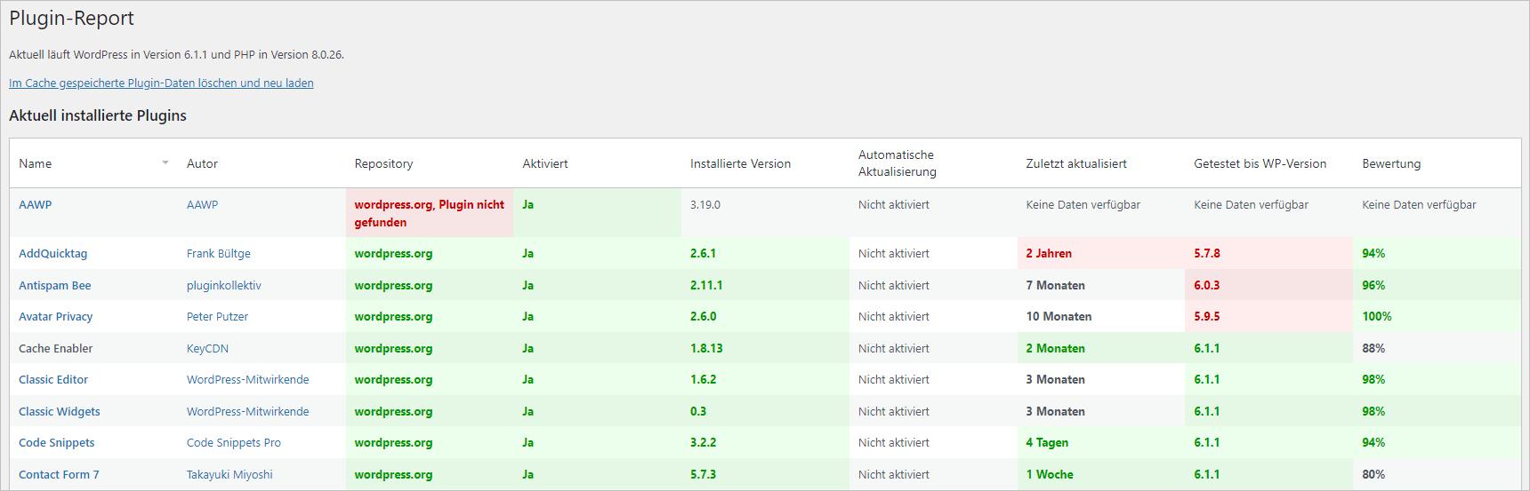 Was ist eigentlich … ein WordPress-Plugin? – perun.net